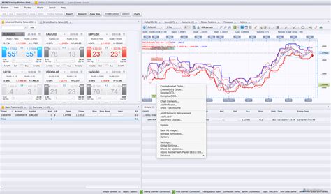 Fxcm Review