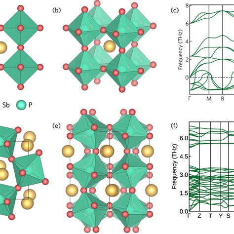 Electronic Band Structure Of A Orthorhombic Pnma And B Cubic Pm3ˉm