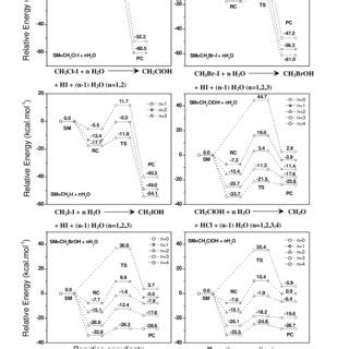 8 Schematic Diagrams Are Shown For The Reactants Reactant Complexes Download Scientific