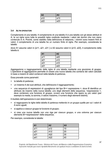 Guida Database Sql Pdf