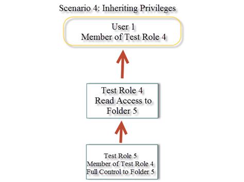Diksha Sea Obiee 11g Overview On Object Level Security Application