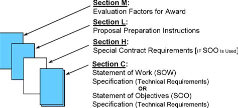 figure 1 from use of the architecture tradeoff analysis methodsm