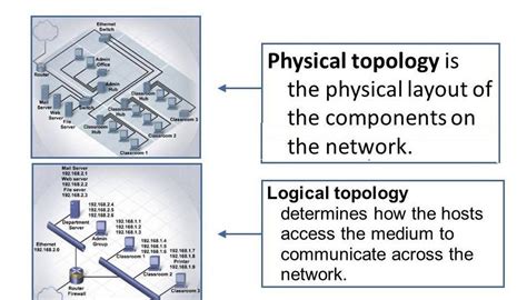 Logical And Physical Design Diagram Logical Vs Physical Data