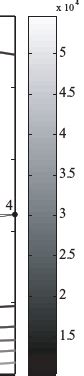 Objective Function Contour Plot As A Function Of The Complicating