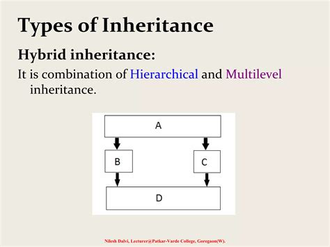 Inheritance Extending Classes Ppt