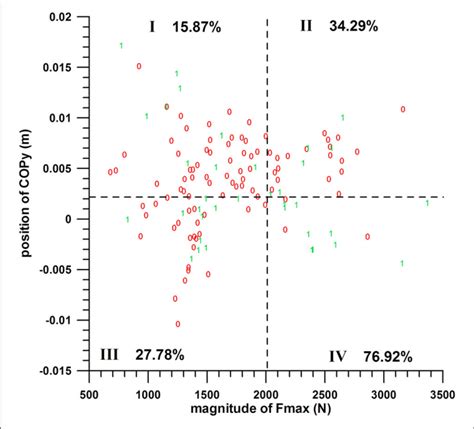 Two Parameter Analysis Copy Vs Fmax Peak Impact Force 0 Miss