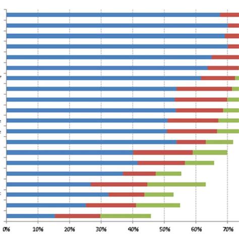 Comparison Of The Success Rates Of Scoring Functions The Cutoffs Are