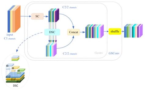 An Enhanced Yolov5 Based Algorithm For Metal Surface Defect Detection