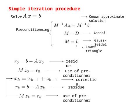 Ppt Simple Iteration Procedure Dokumen Tips