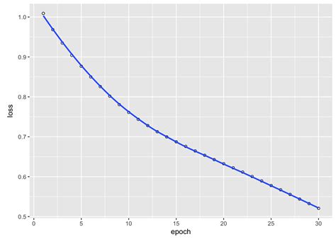 Machine Learning And Deep Learning With R 10 Deep Neural Networks Dnn