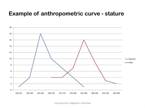 Anthropometrics Ppt