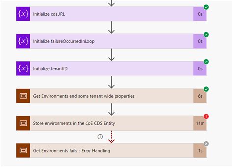 Coe Starter Kit Bug Helper Maker Check Disabled · Issue 3638 · Microsoftcoe Starter Kit