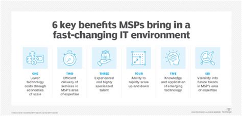 What Is A Managed Service Provider Msp 2022