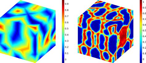 A Comparison Between Two Mesh Sizes H Documentclass Pt Minimal Download Scientific
