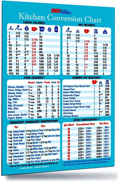Must Have Kitchen Conversion Chart Magnet 50 More Data