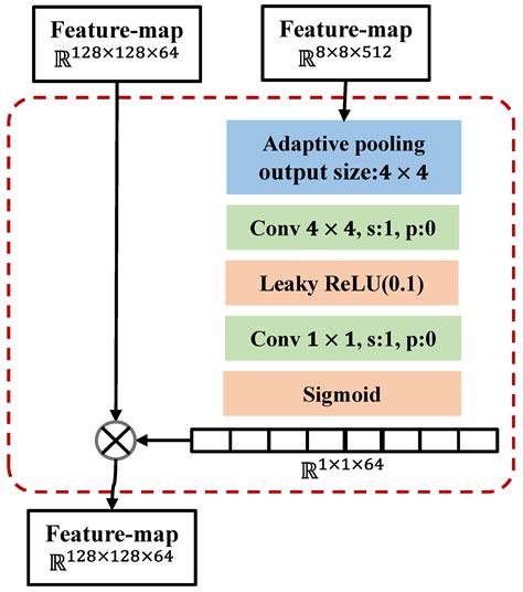 Applied Sciences Free Full Text Efficient Defect Classification