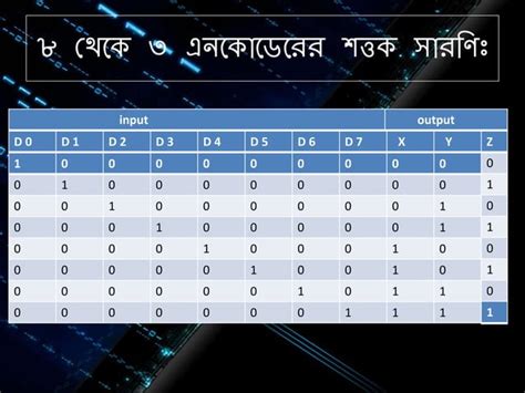 Basic Logic Gates With Examples In Bangla Ppt
