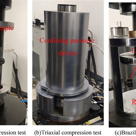 Static Test A Uniaxial Compression Test B Triaxial Compression Download Scientific