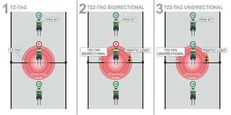 Forklift Traffic Control Solutions