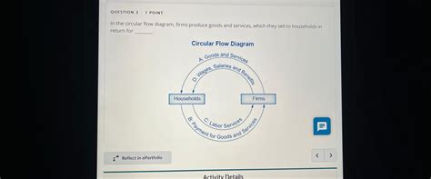 solved question 3 1 ﻿pointin the circular flow diagram