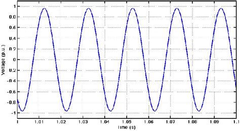 Figure 12 From Power Quality Improvement In Autonomous Microgrid Operation Using Particle Swarm