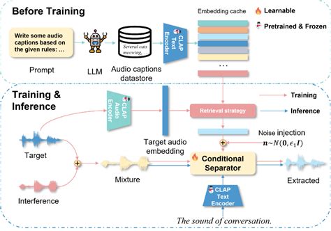 Target Speaker Extraction With Curriculum Learning AI Research Paper