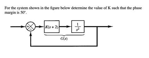 Solved For The System Shown In The Figure Below Determine Chegg