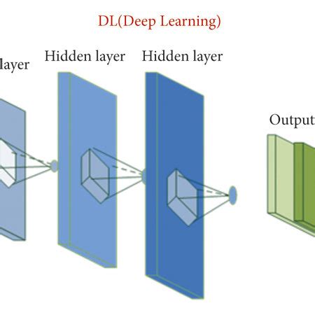 The Model Of The NN Algorithm Download Scientific Diagram