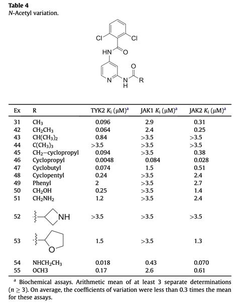 Tyk Ligand Experimental Data Is Missing Experimental Error Issue