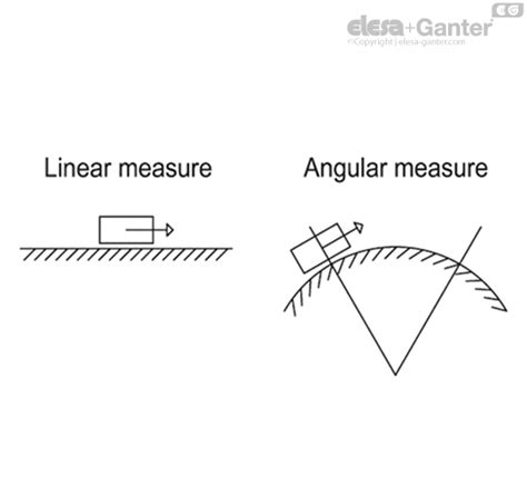 Magnetic Measuring System Elesa Ganter