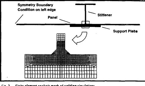 Figure 2 From Prediction Of Welding Distortion Semantic Scholar