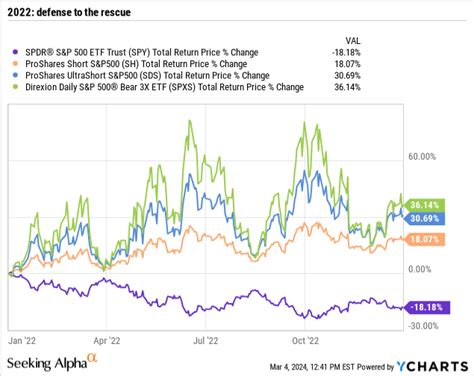 Etf Arbitrage A Timely Strategy For Sandp 500 Lovers Sp500 Seeking Alpha