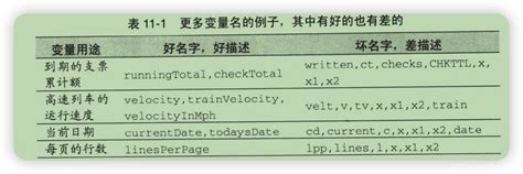 《代码大全2》第11章 变量名的力量 代码大全2 第十一章 csdn博客