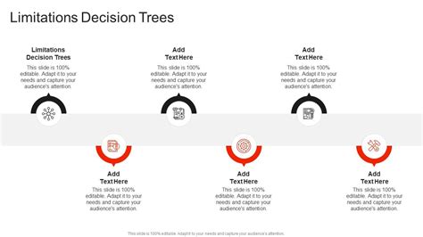Limitations Decision Trees In Powerpoint And Google Slides Cpb PPT Example