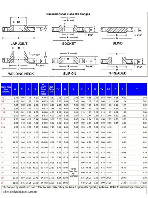 Asme Class 300 Flange Ansi Class 300 Flange Dimensions Mm 40 Off