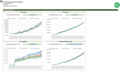 3 Way Excel And Power Bi Modelling With Xero Combo Eloquens