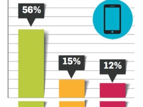 ¿cuáles Son Las Marcas De Smartphones En El Top Of Mind De