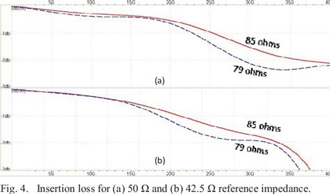 Figure From Demystifying Via Impedance Optimization For High Speed Channels Semantic Scholar