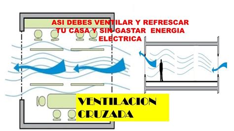 Ventilacion Natural Para Tu Casaventilacion Cruzada Youtube