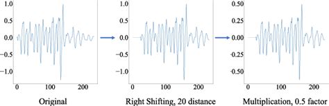 Figure 1 From A Transformer Based Framework For Misfire Detection From
