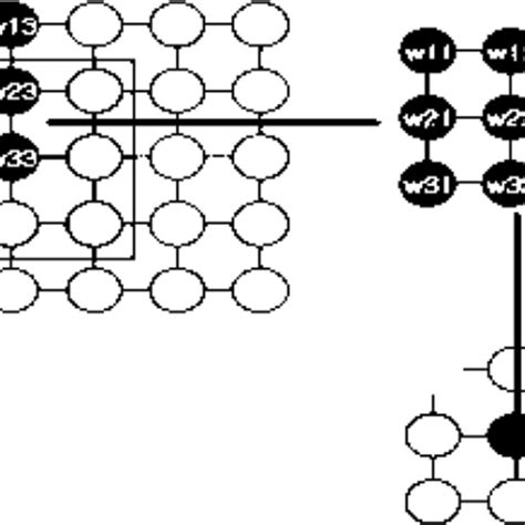 Receptive Field Of Particular Neuron In Next Layer Download