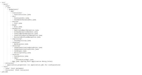 Nikhil Gaikwad On Linkedin Ecommerce Nodejs Express Jwt