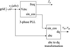 The SIMULINK Implementation Of The Linear Parameter Varying Controller Download Scientific