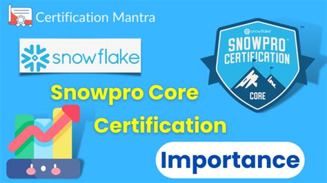 Best Snowflake Core Certification Training In Hyderabad 100 Pass
