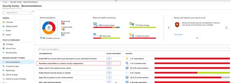 Secure Score Calculator Communication Square Llc