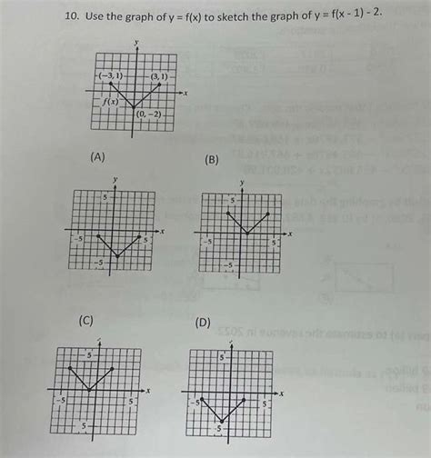 Solved Use The Graph Of Y F X To Sketch The Graph Of Chegg