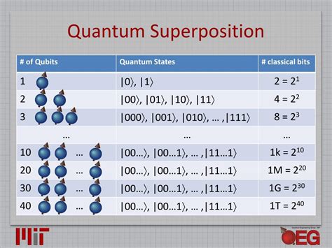 Ppt Quantum Computing Powerpoint Presentation Free Download Id1588737