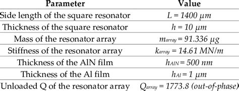 Dimensions Of The Weakly Coupled Mems Resonators Download Scientific Diagram