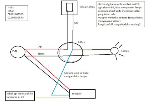 JUAL SOLENOID VALVE JUAL SENSOR GERAK TIMER DIGITAL HOME AUTOMATION JUAL REMOTE CONTROL