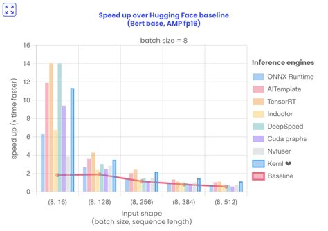 optimized whisper · notes